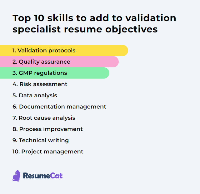Top 17 Validation Specialist Resume Objective Examples