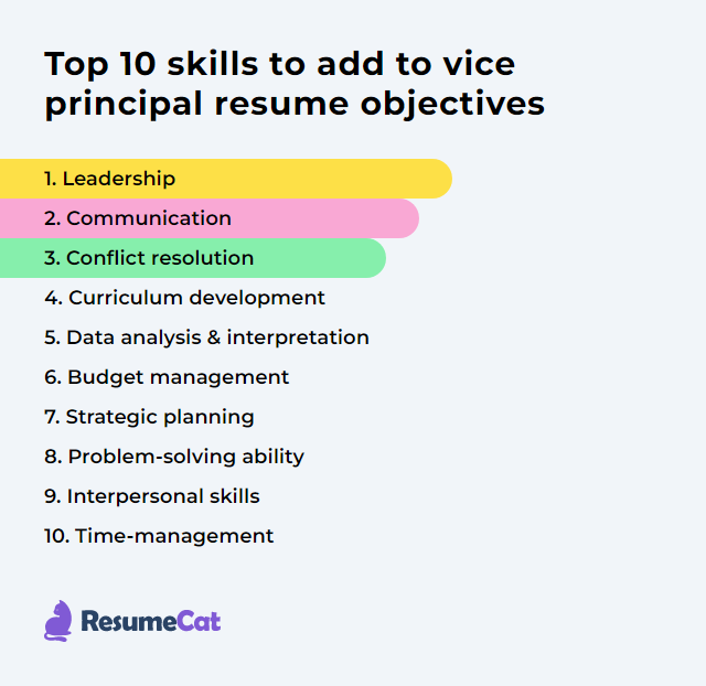 Top 16 Vice Principal Resume Objective Examples | ResumeCat