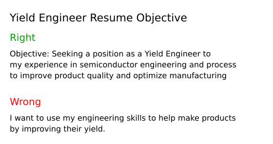 Top 16 Yield Engineer Resume Objective Examples | ResumeCat