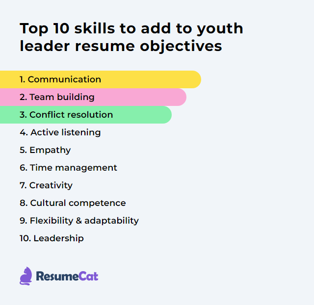 Top 17 Youth Leader Resume Objective Examples | ResumeCat