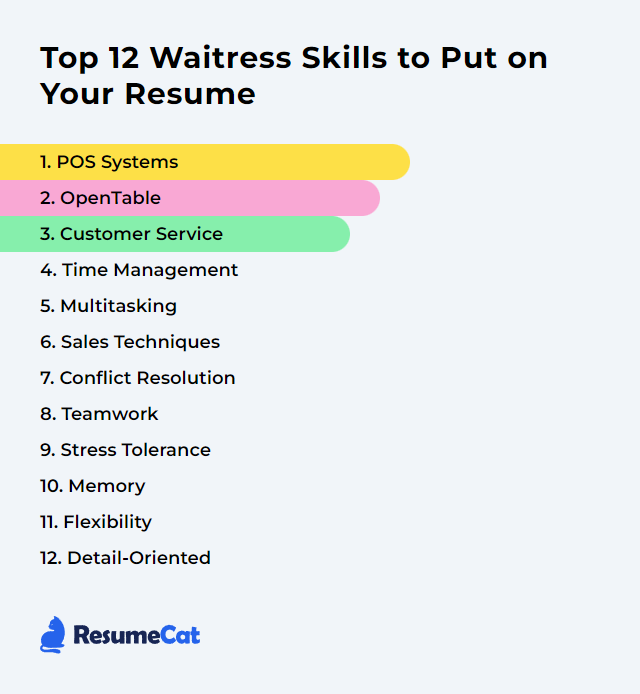 Top 12 Waitress Skills To Put On Your Resume ResumeCat